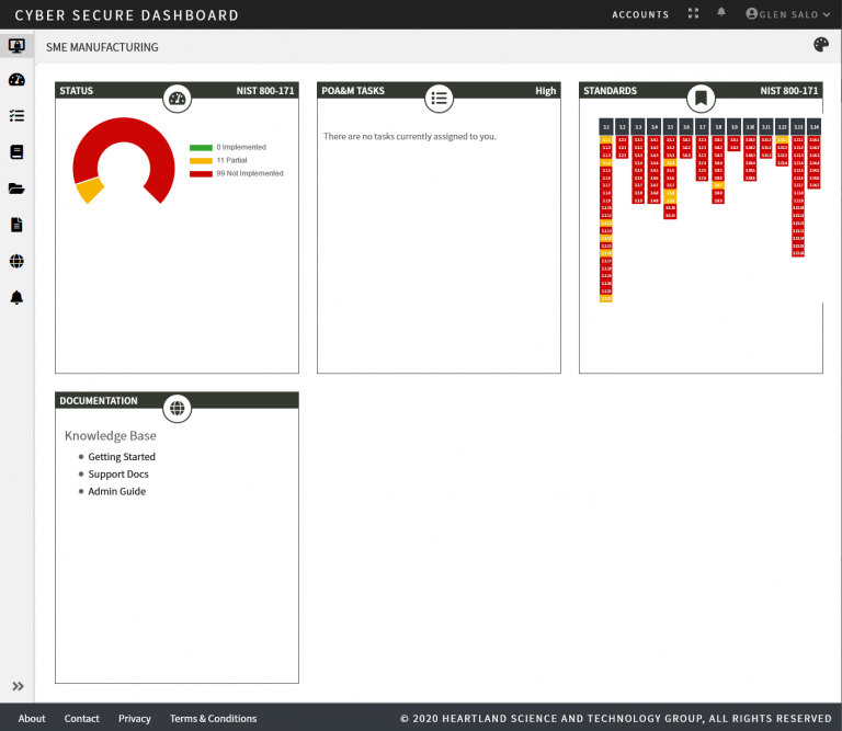Overview - CYBER SECURE DASHBOARD