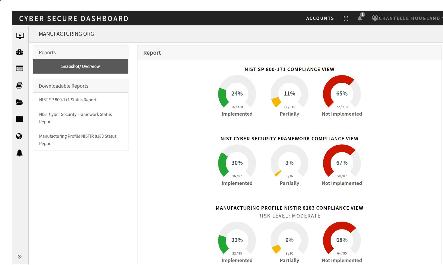 Reports - CYBER SECURE DASHBOARD